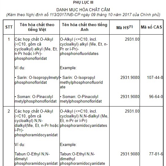 THỦ TỤC NHẬP KHẨU HÓA CHẤT TỪ NƯỚC NGOÀI VỀ VIỆT NAM